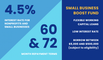 CT Small Business Boost Fund | Connecticut Small Business Development ...